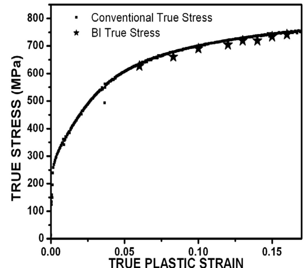 : comparison of true stress-true plastic strain curve from