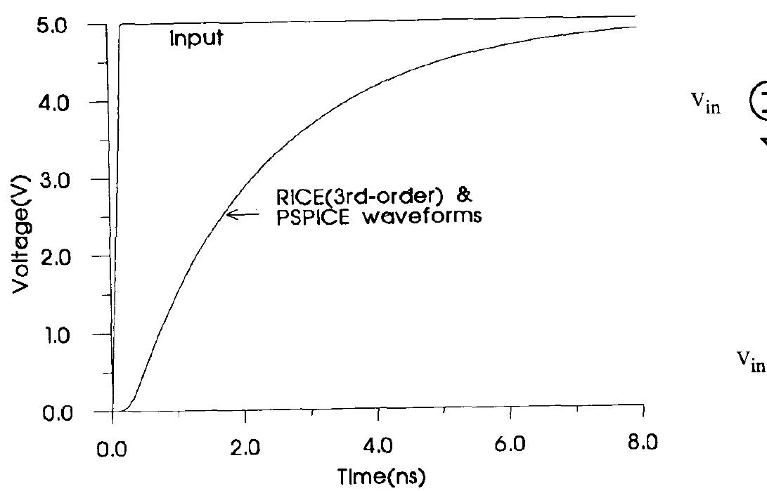 Comparison of the rice and pspice transient waveforms for
