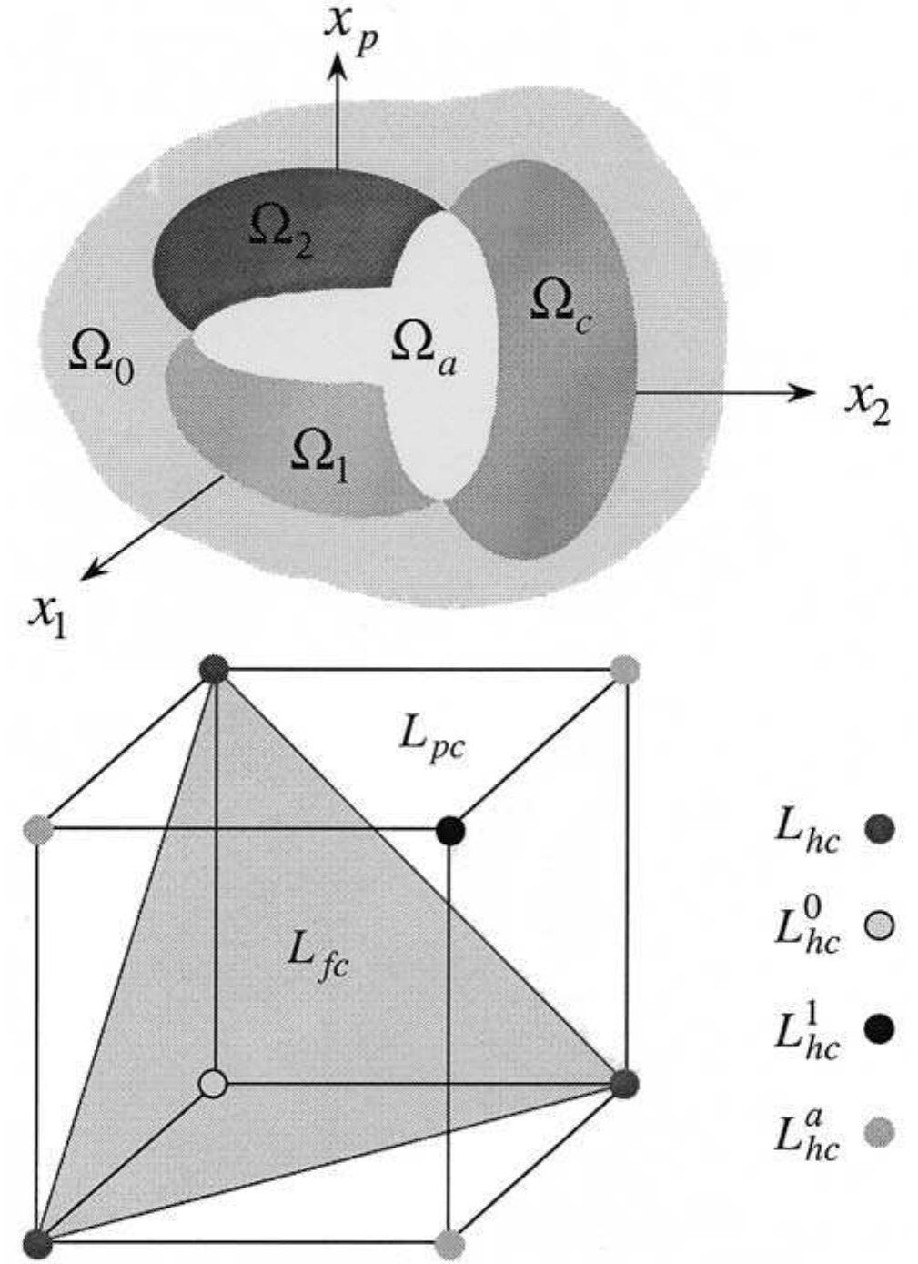 Rejection-based classification: feature space partitioning