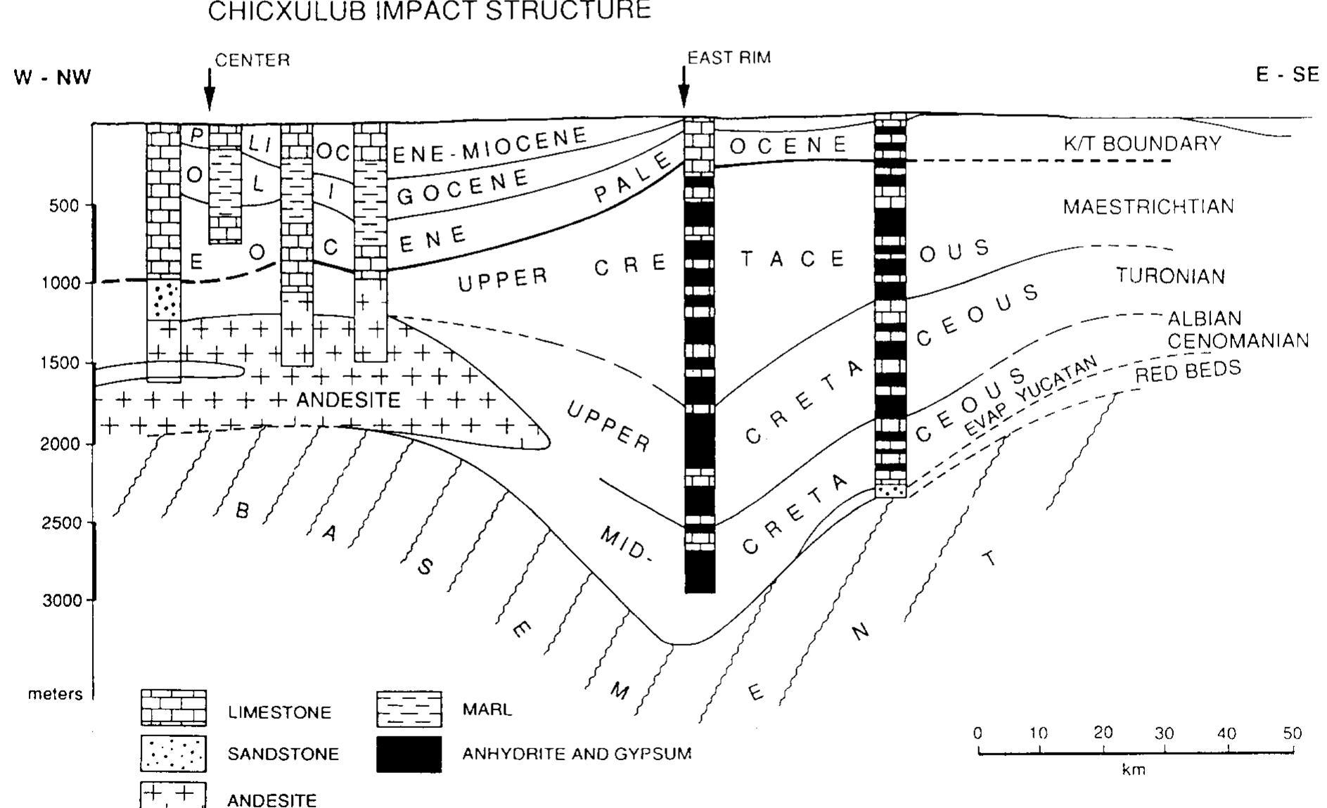 ‘ig. 5. geologic cross-section of the chicxulub impact