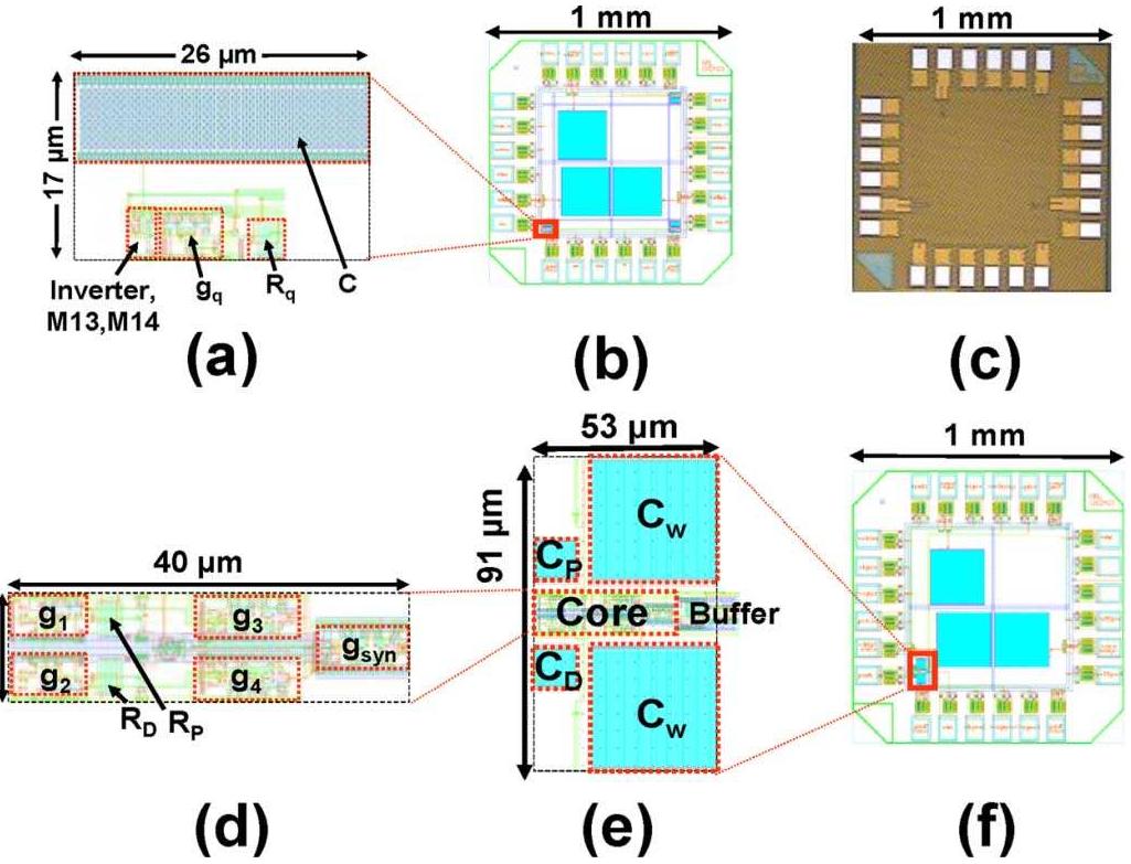 A Layout Of Neuron Circuit B Layout Of Chip With Neuron