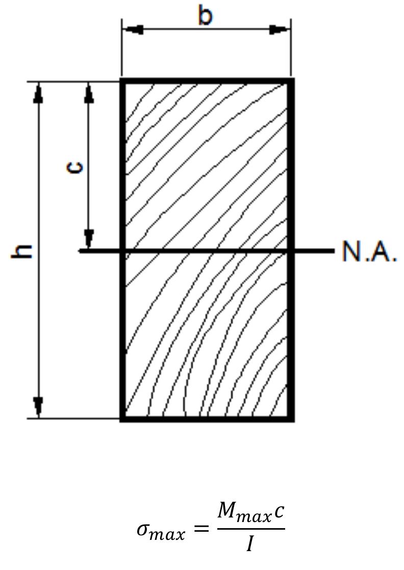 Figure 2 - The Structural Significance of the Multi-Inclined