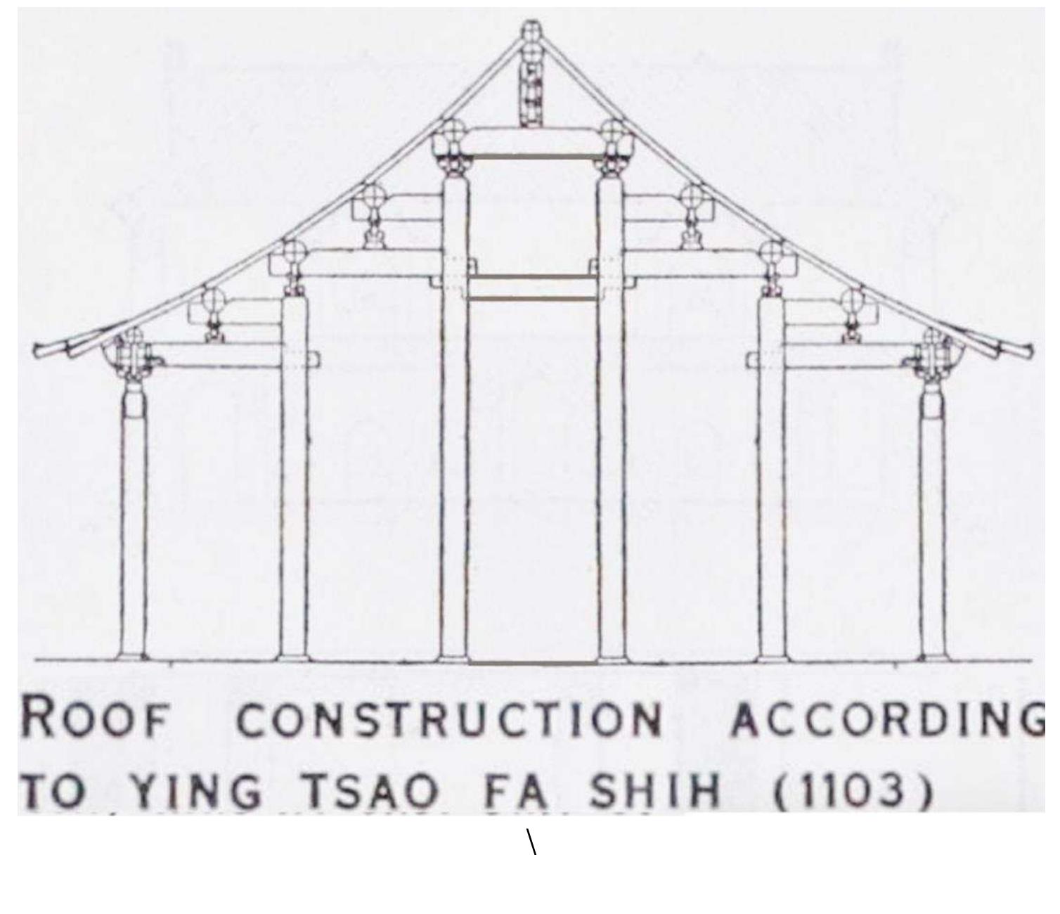 Figure 4 - The Structural Significance of the Multi-Inclined