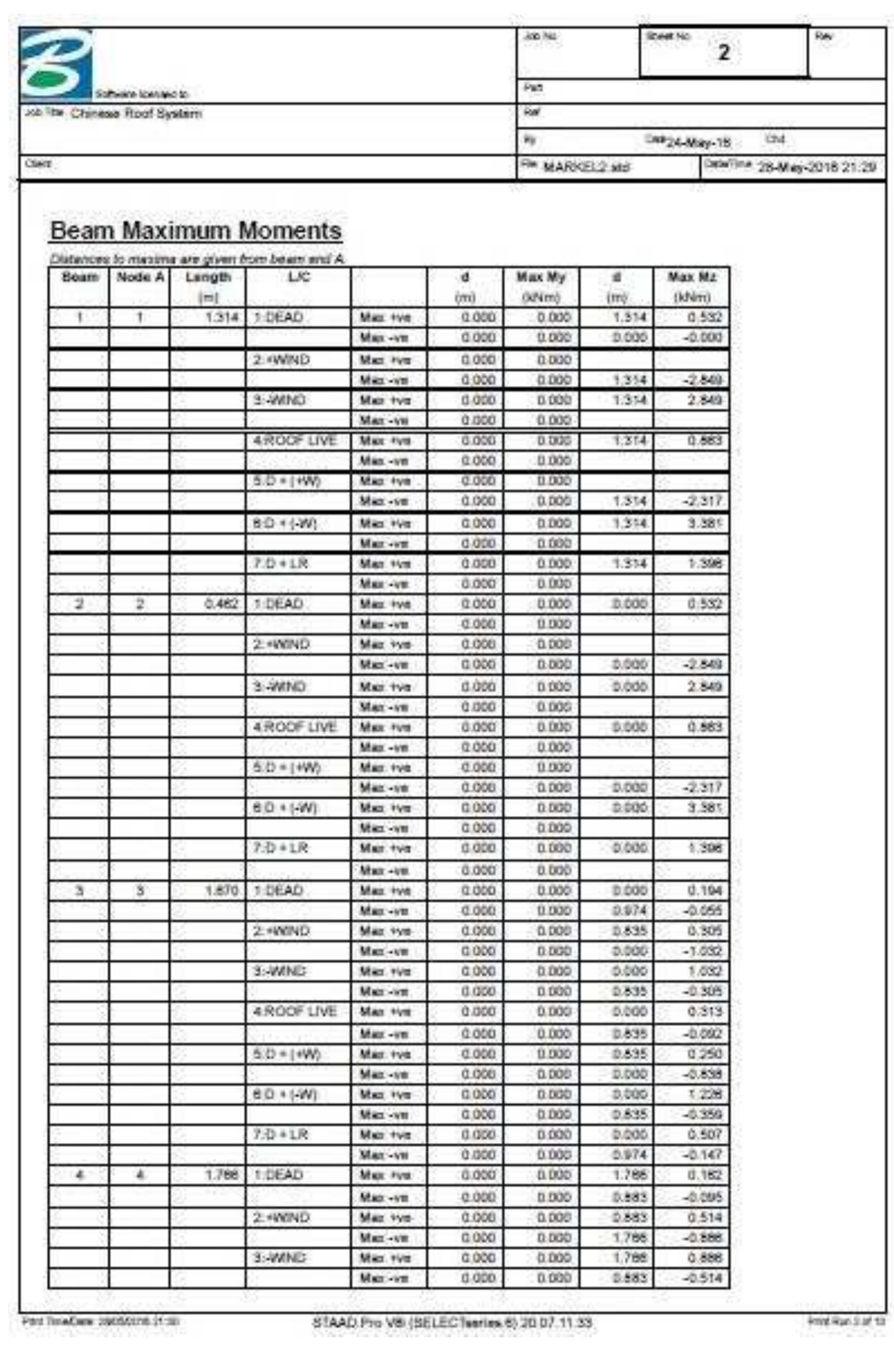 Figure 19 - The Structural Significance of the