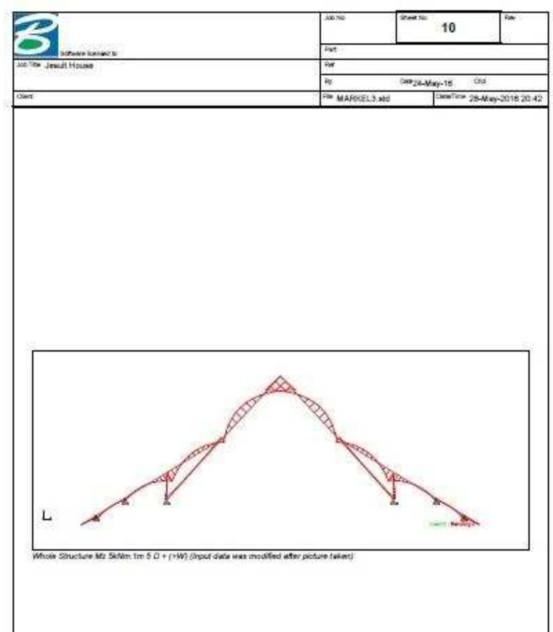 Figure 31 - The Structural Significance of the