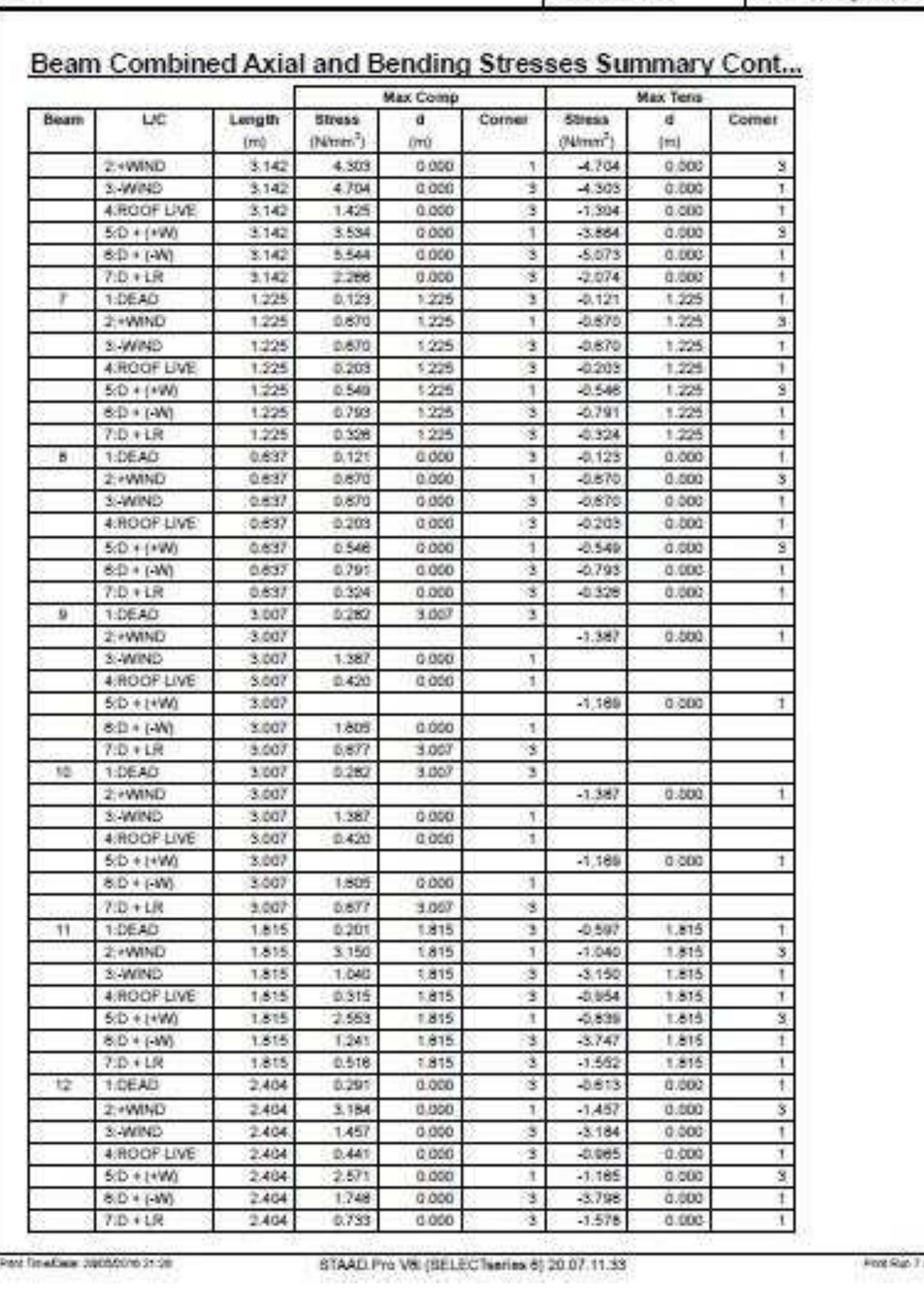 Table 16 - The Structural Significance of the Multi-Inclined