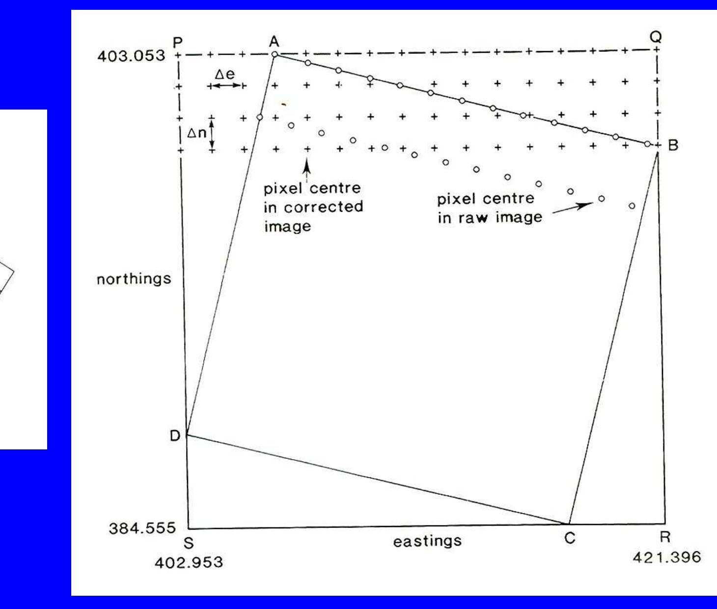 Figure 7 - RECTIFICATION AND RESTORATION