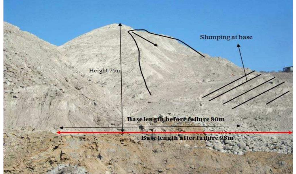 View of the failed dump slope. in dump materials, failure is