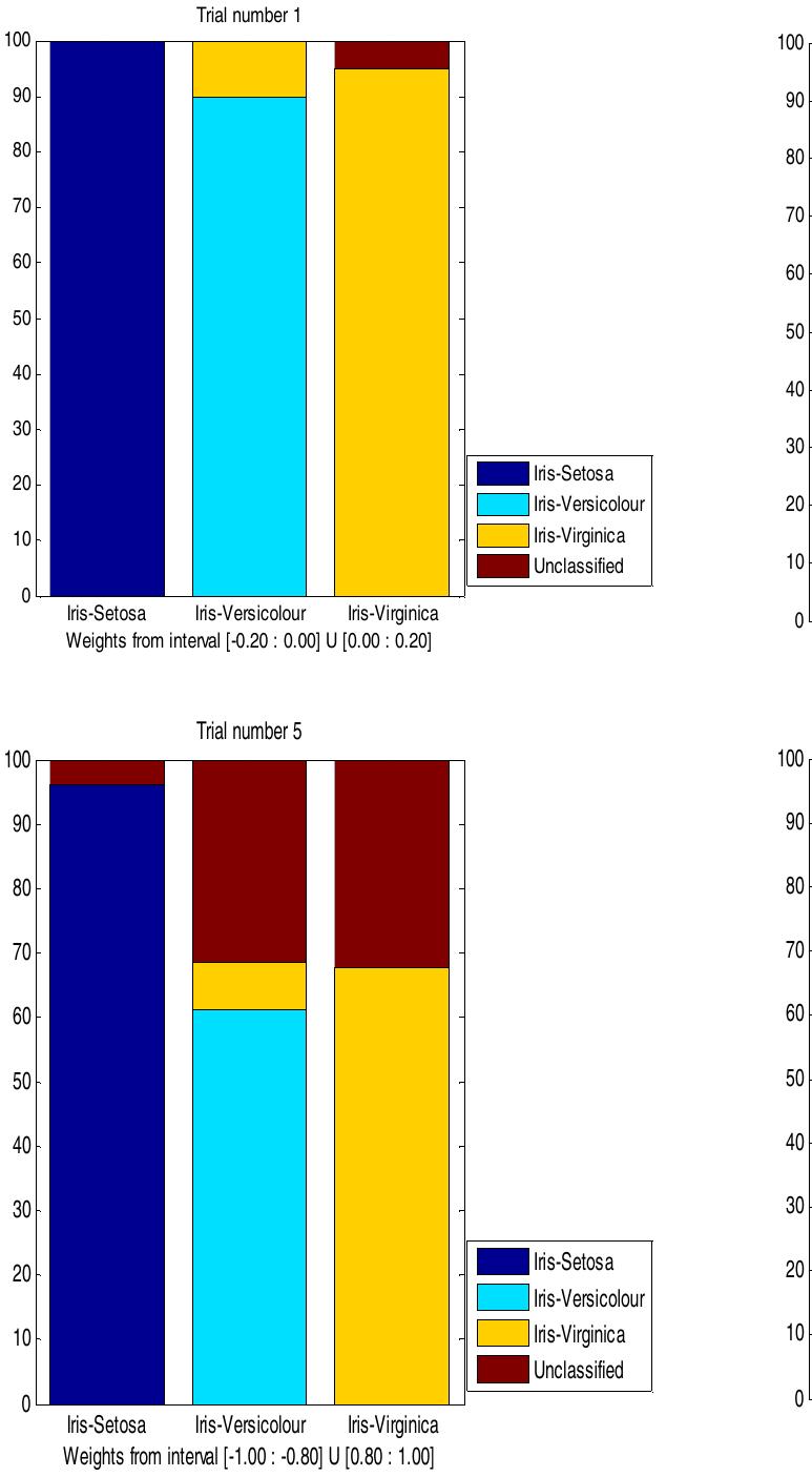 Figure 7 Revisiting The Problem Of Weight Initialization 7834