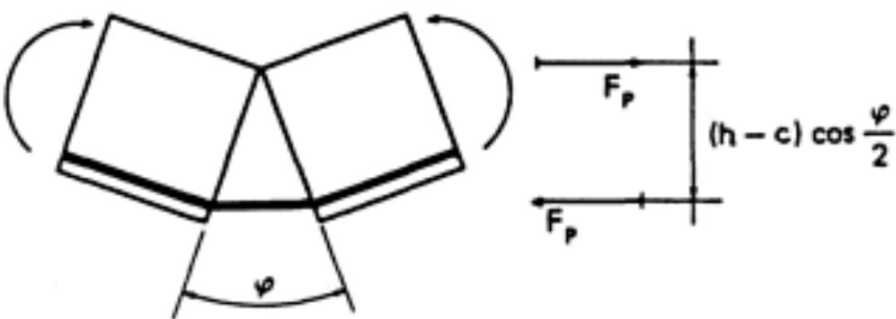 Figure 101 - Analysis of Concrete Structures by Fracture
