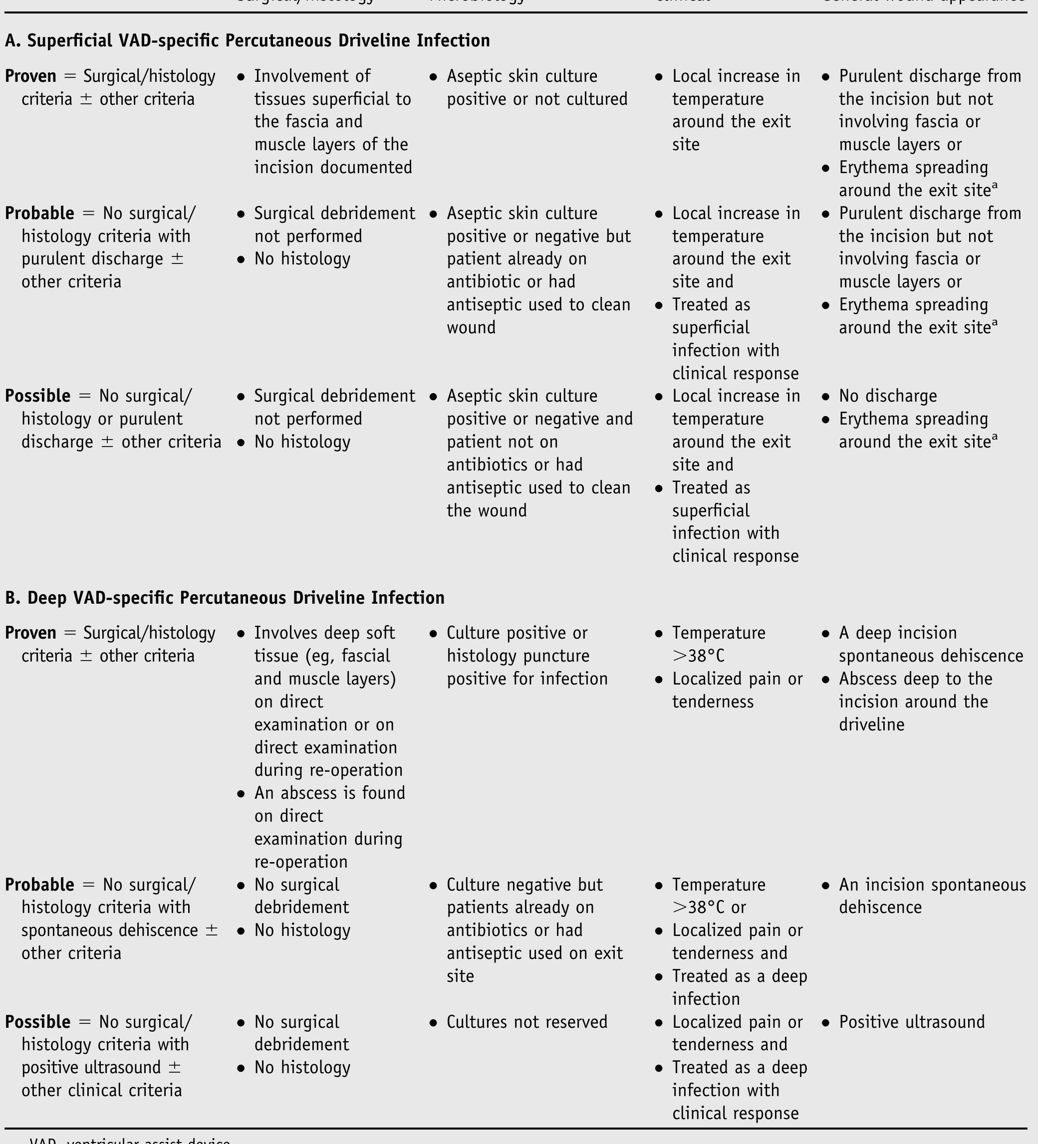 Fable 7 definitions of ventricular assist device-specific