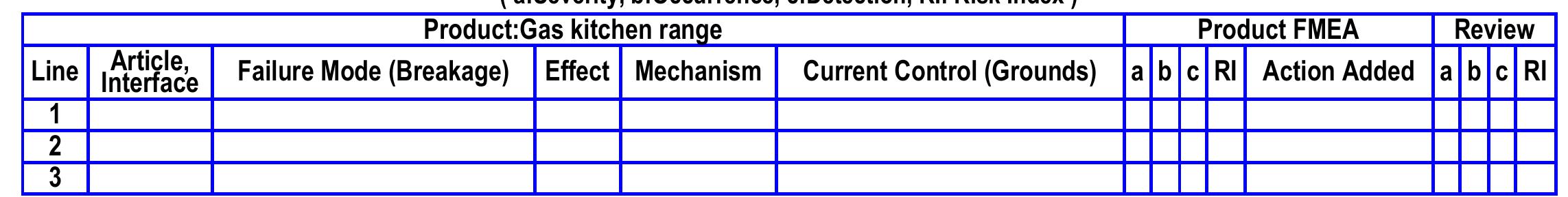 The worksheet for the product fmea a form of fmea worksheet