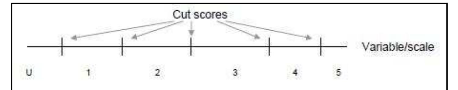 Figure 1 - What is School-based Assessment (SBA)? How SBA is