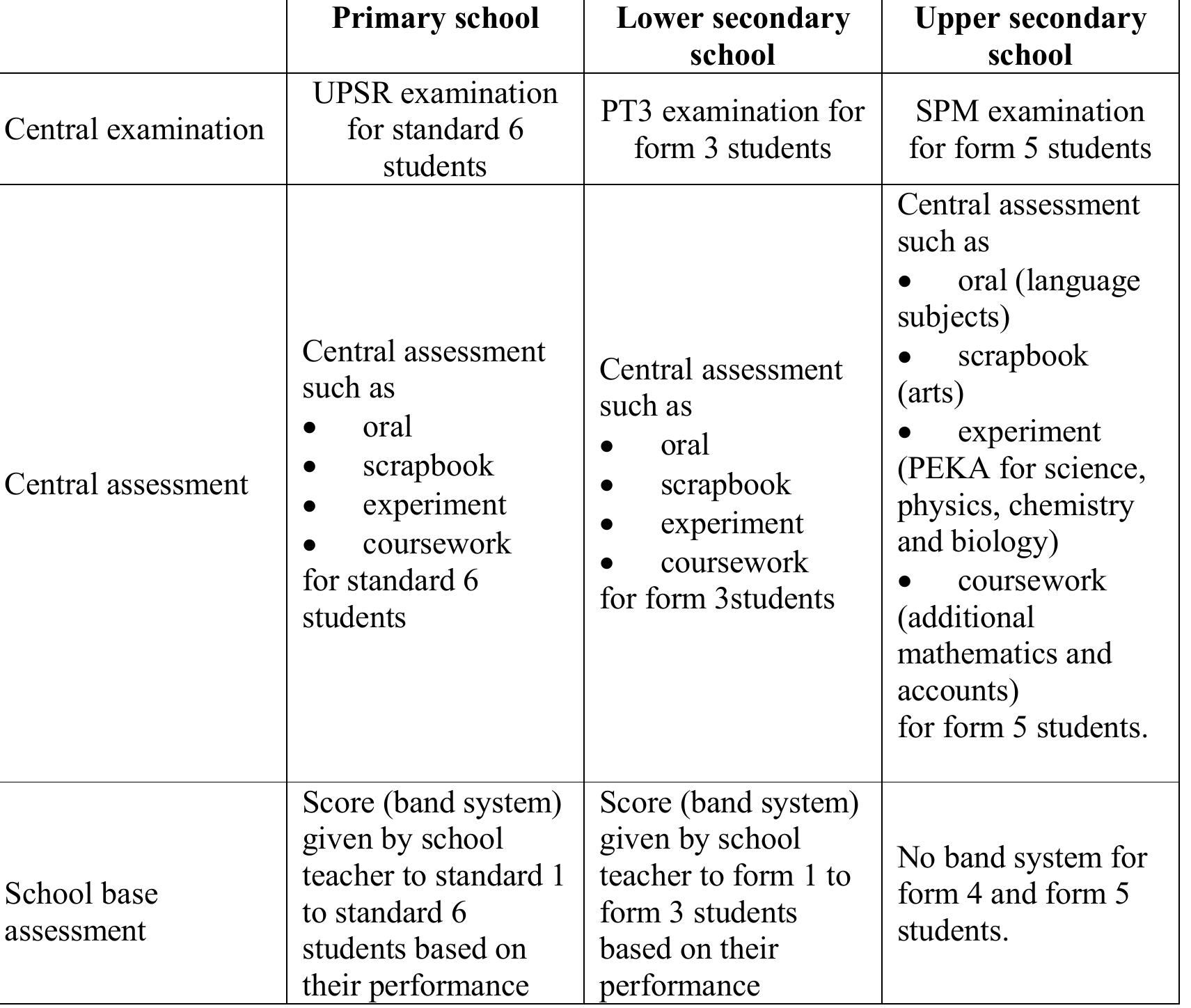 (PDF) What is School-based Assessment (SBA)? How SBA is implemented in ...