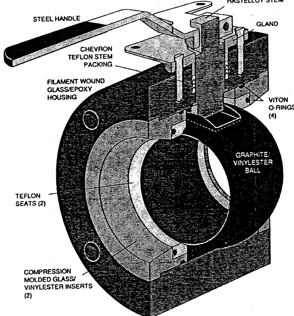 Schematic of a composite ball valve for naval ships. from