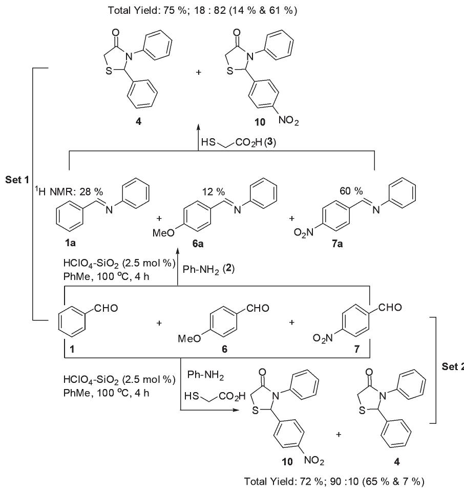 Figure 10 - Supported protic acid-catalyzed synthesis of