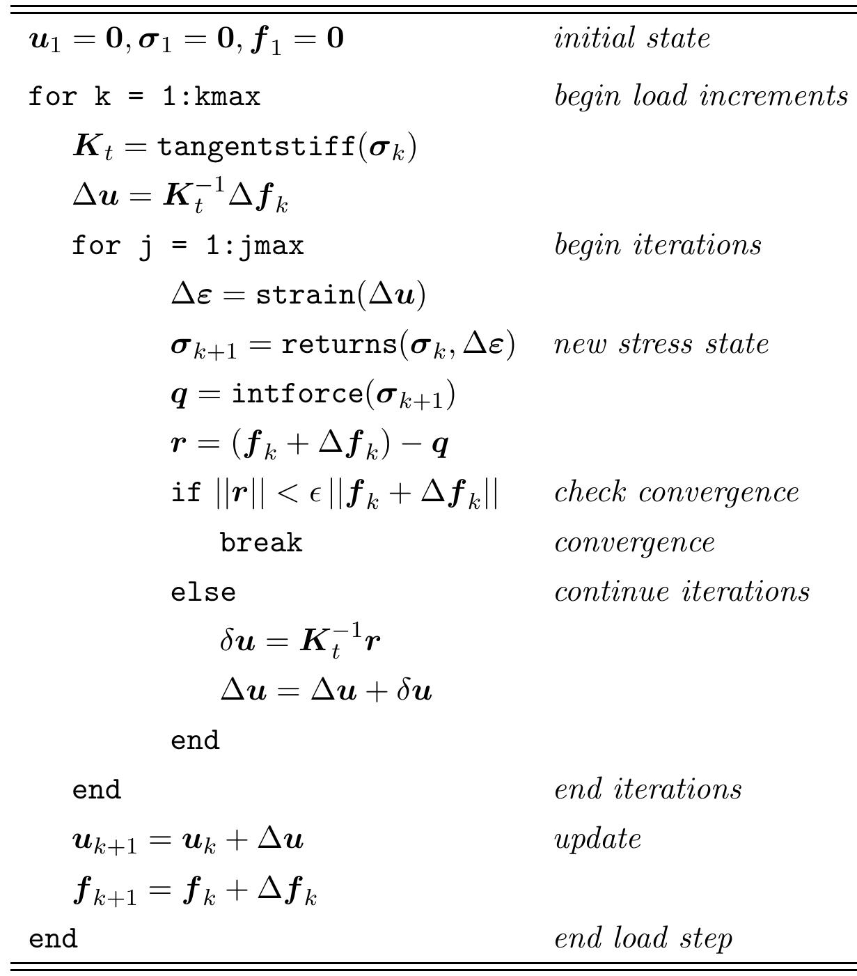 Modified Newton Raphson Method