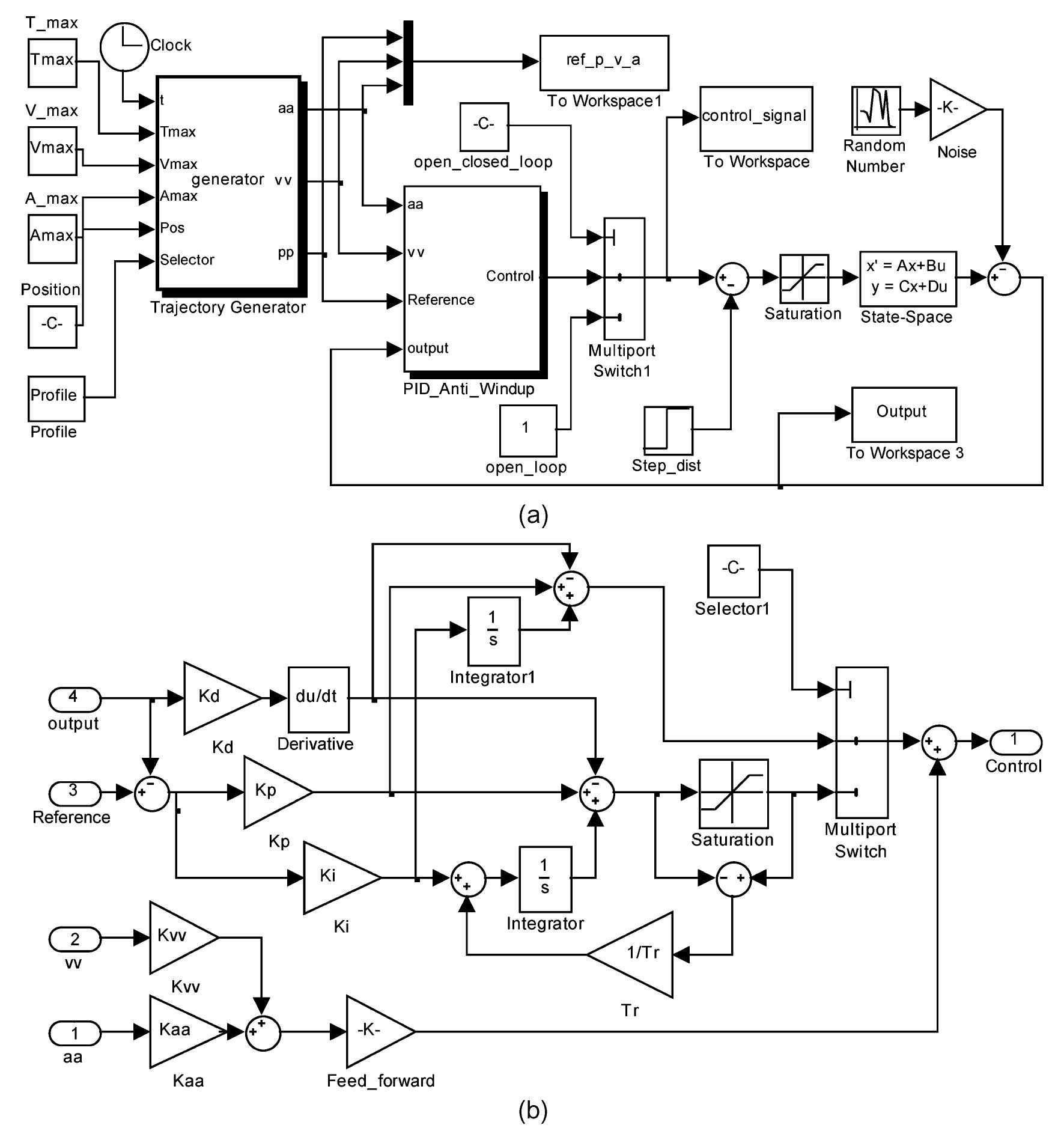 Simulink block diagrams. (a) general structure for servo