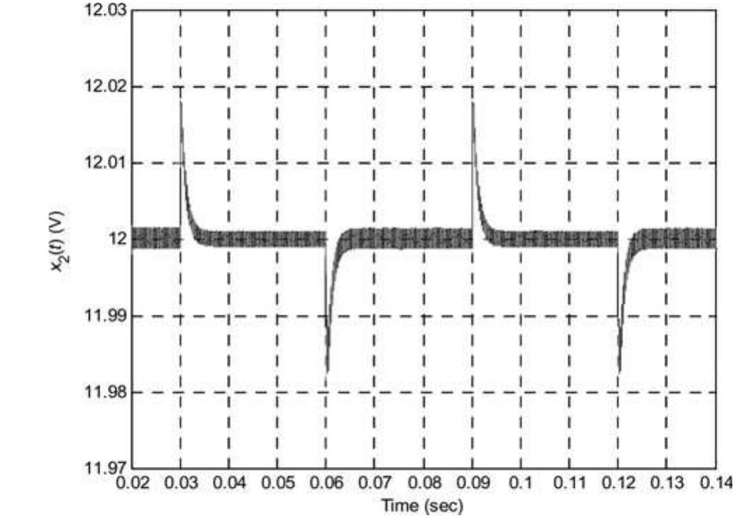 Figure 19 - Stability Analysis of Fuzzy-Model-Based Control