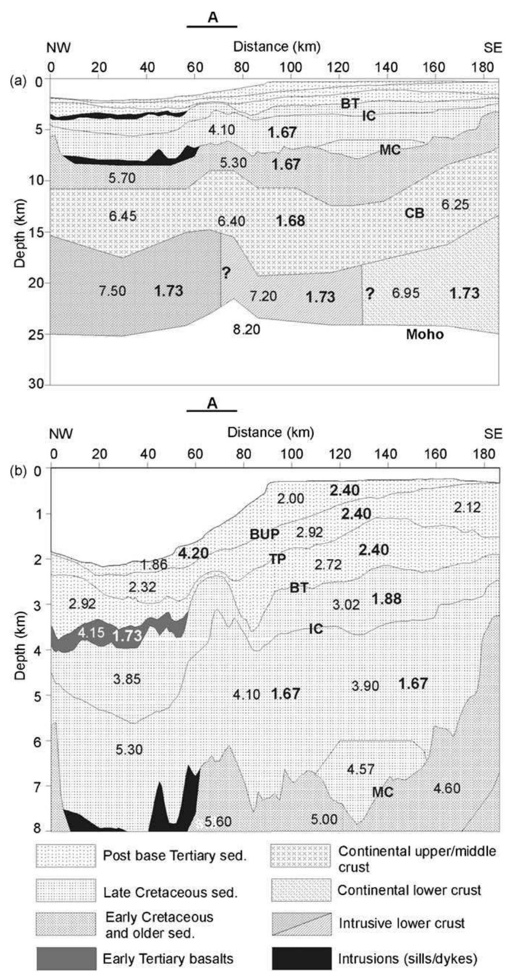(a) obs-model of profile 6-96, acquired across structure a.