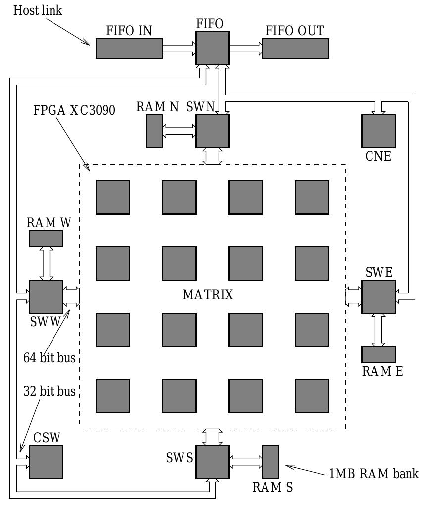 There are 8 16-bit buses on the board connecting all the