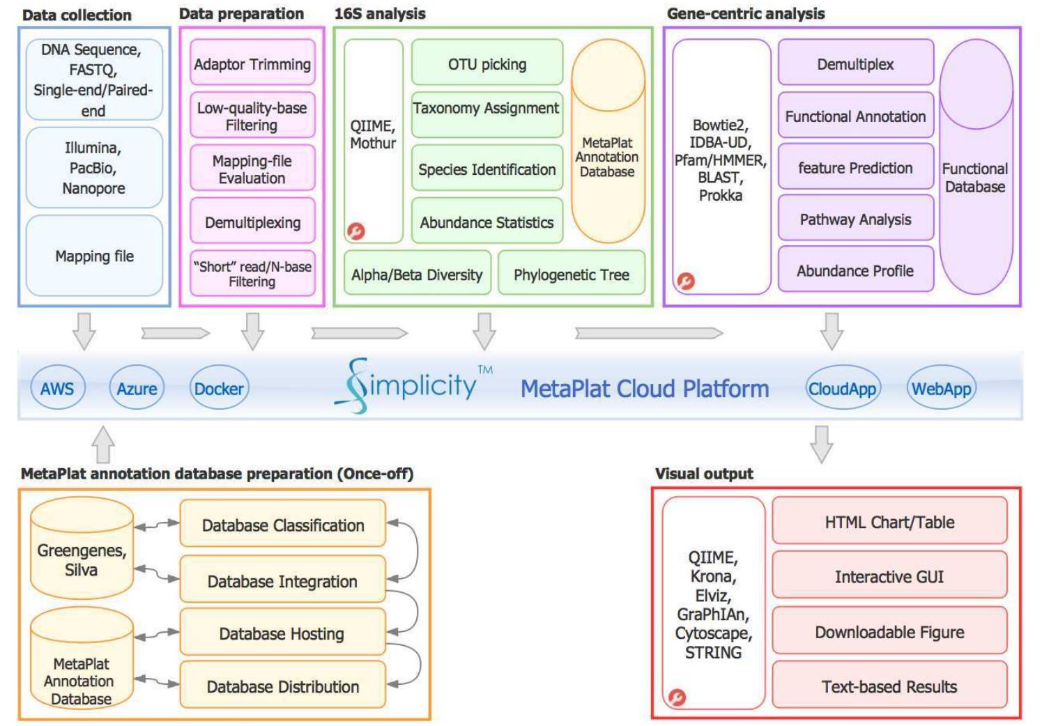 To create a reference database, data from the publicly To create a reference database, data from the publicly