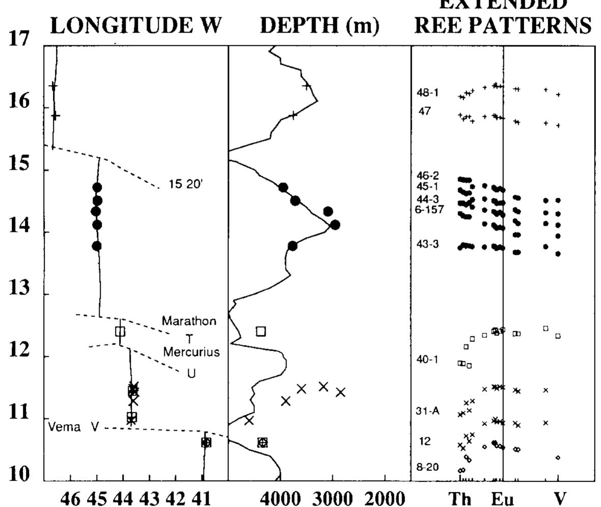 Figure 1 - from Sr-Nd-Pb geochemical morphology between 10°
