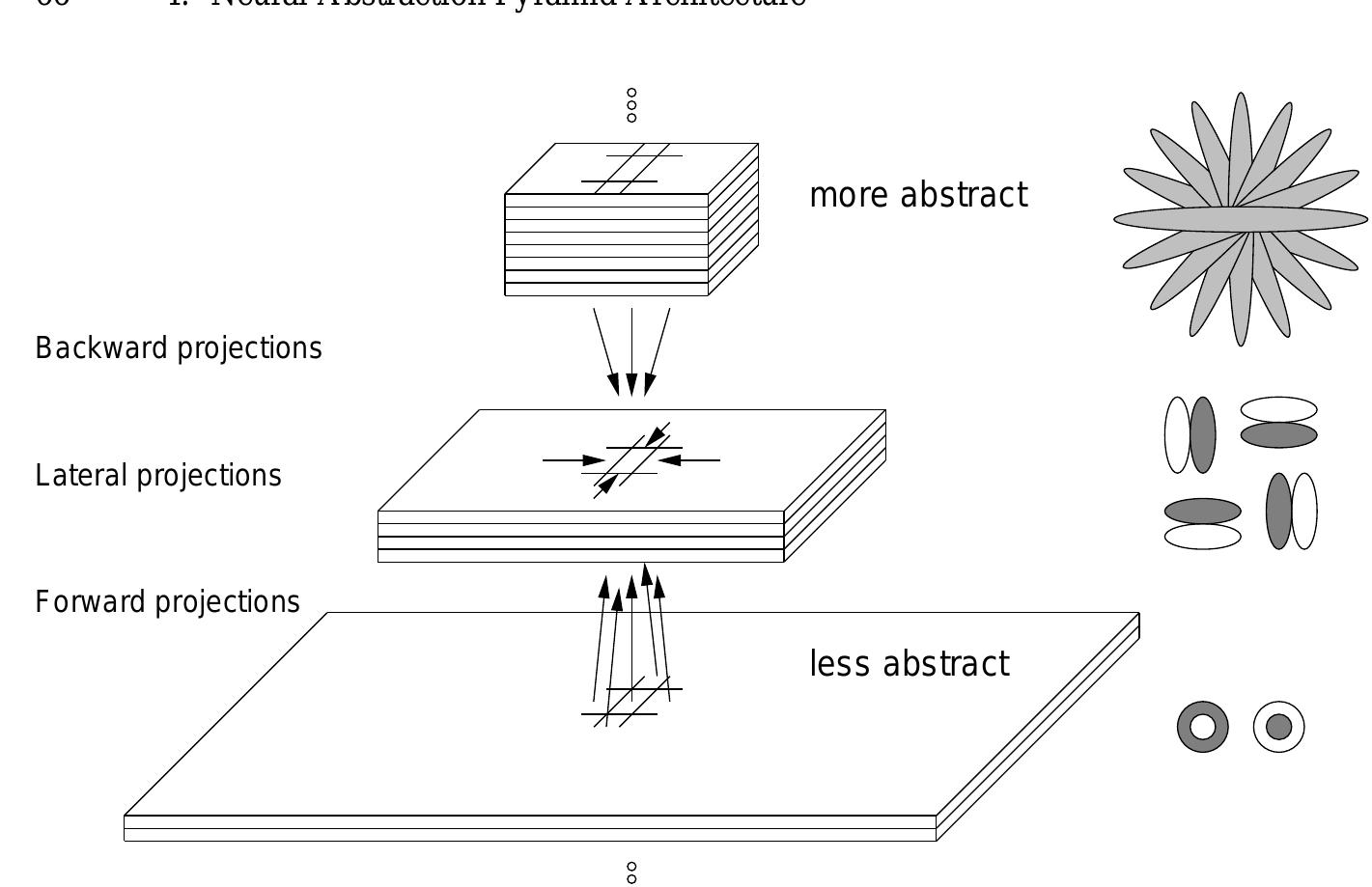 1. neural abstraction pyramid architecture. the network