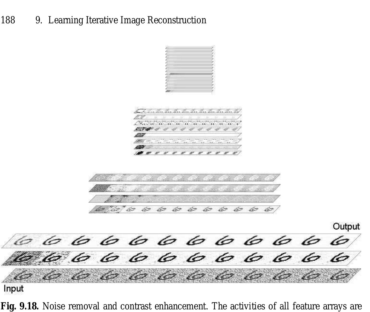 Figure 129 - Hierarchical Neural Networks for Image