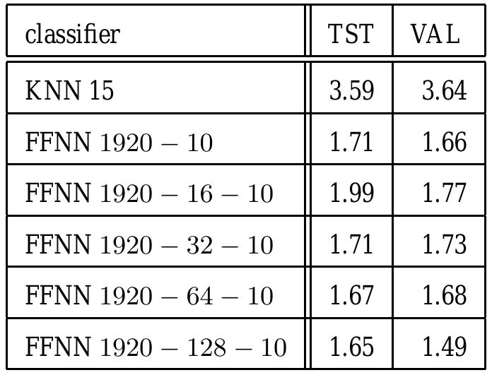 3 Learning A Hierarchy Of Sparse Features Classification