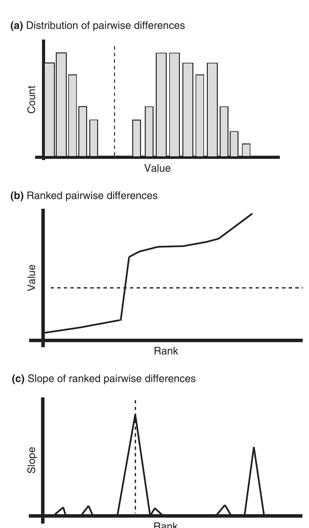 (PDF) ABGD, Automatic Barcode Gap Discovery for primary species ...