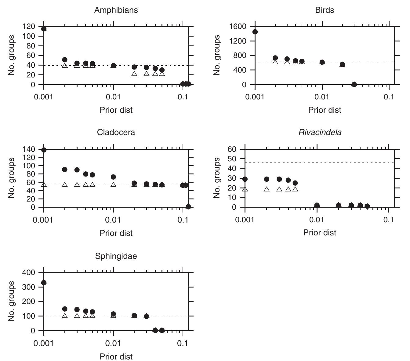 (PDF) ABGD, Automatic Barcode Gap Discovery for primary species ...