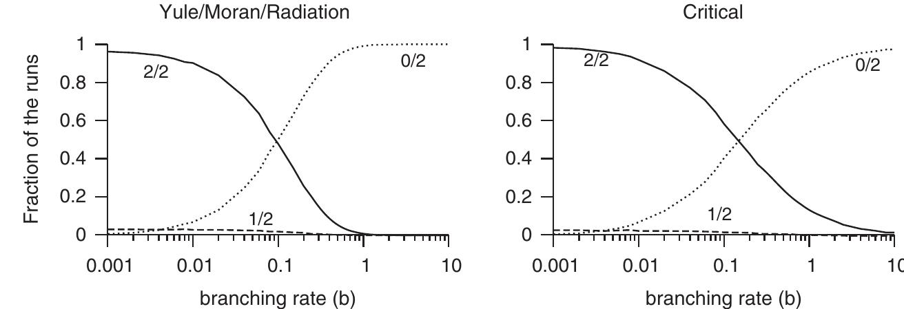 (PDF) ABGD, Automatic Barcode Gap Discovery for primary species ...