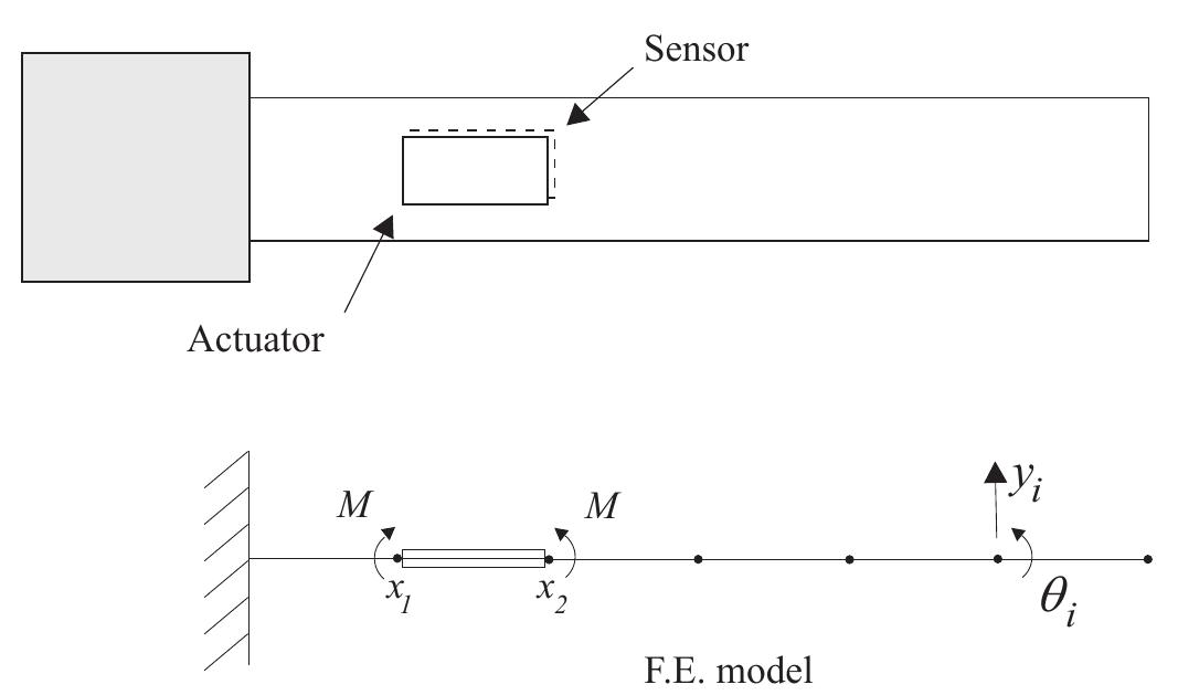7. active cantilever beam with collocated piezoelectric