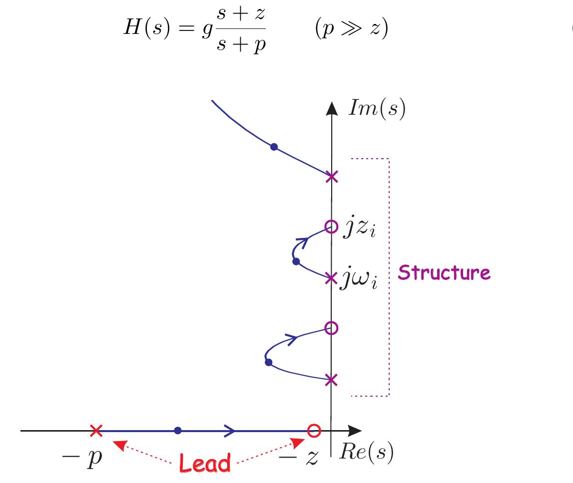 3. open-loop pole/zero pattern and root locus of the lead