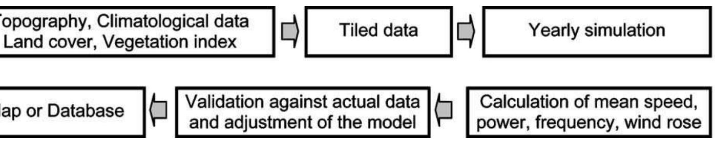 Conceptual block diagram of mcp method of wind map