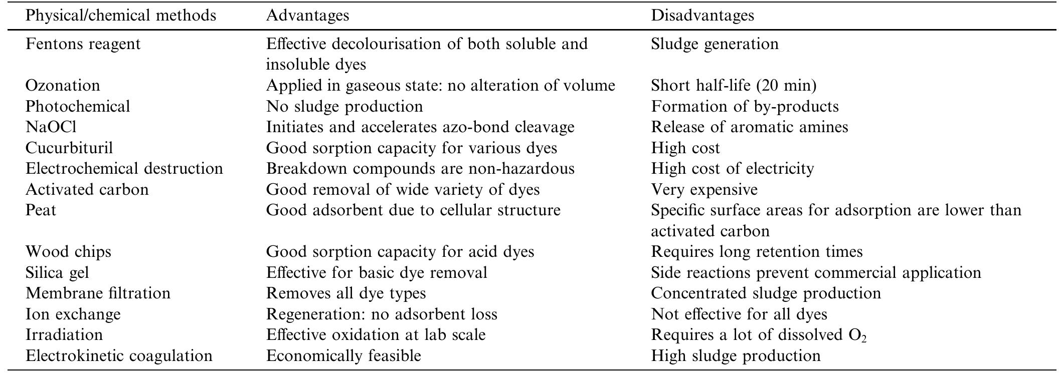 Table 1 - from Remediation of dyes in textile effluent: a