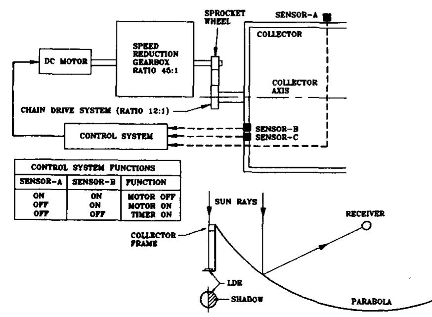 Tracking mechanism—system diagram.