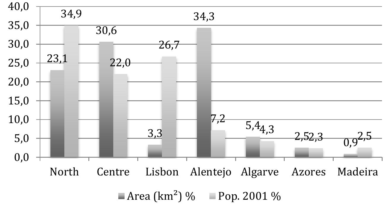 (PDF) Tourism in the Azores Islands and its context in Portugal