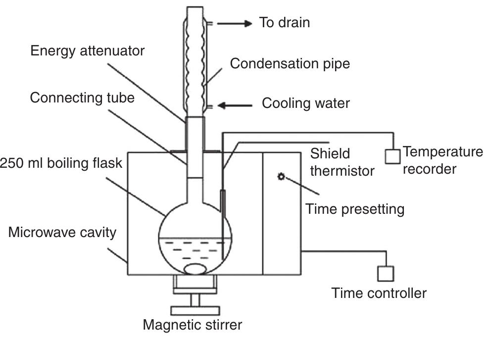 Schematic diagram of microwave-assisted soxhlet extractor. a