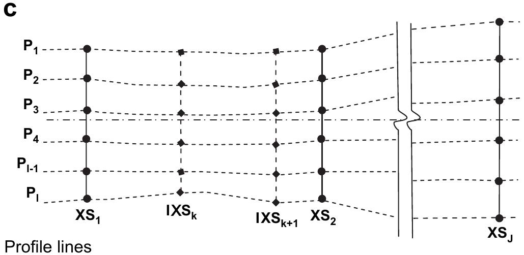 Figure 3 - from GIS techniques for creating river terrain