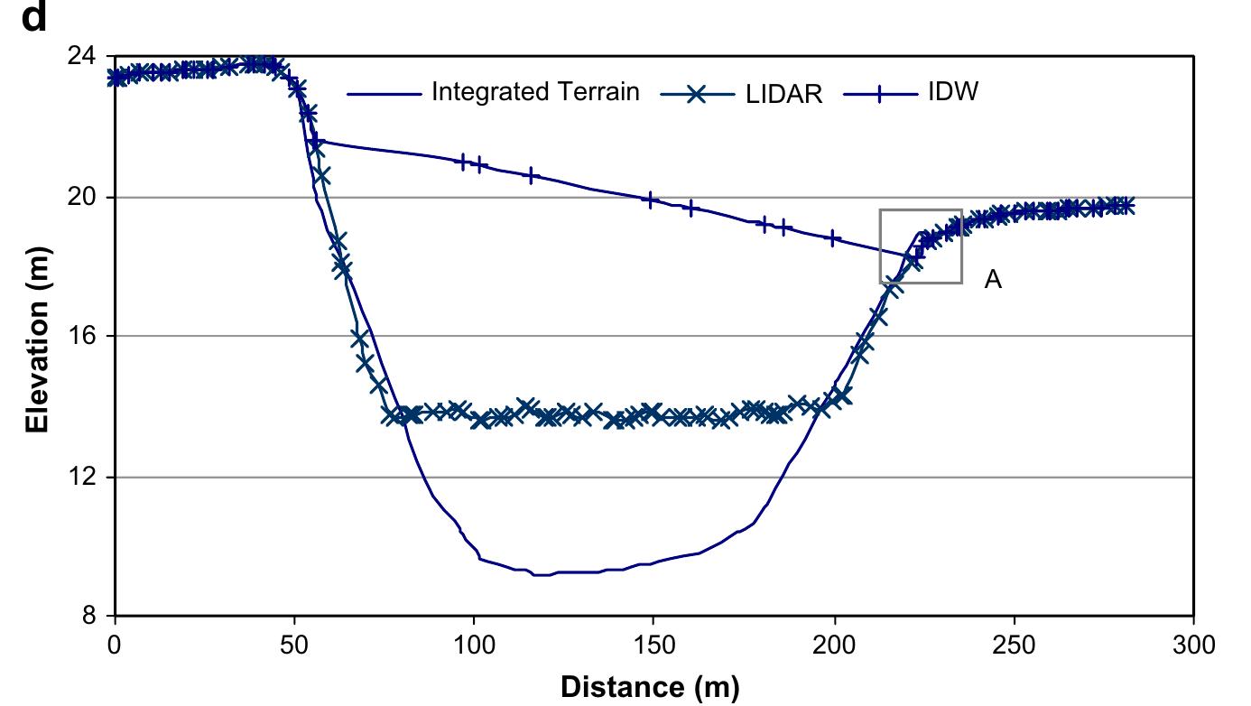 Comparison of cross-section derived from lidar with