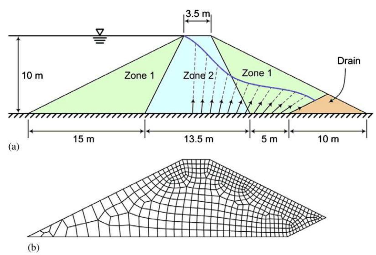 Zoned trapezoidal dam (example 2). (a) dimensions and (b)