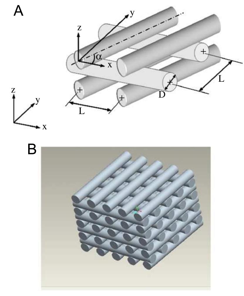 Schematic of porosity calculation (a) and strand layout (b).