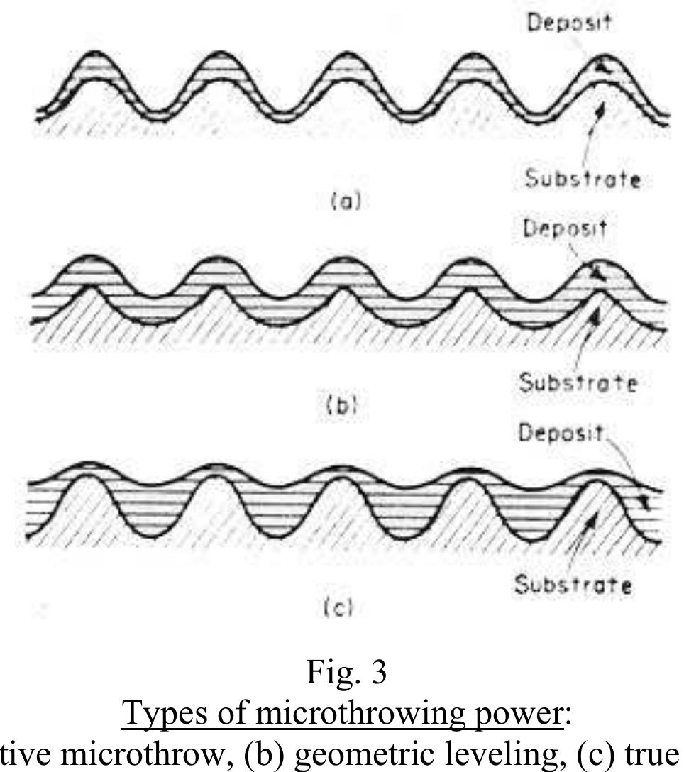 (PDF) DuraChrome Hard Chromium Plating