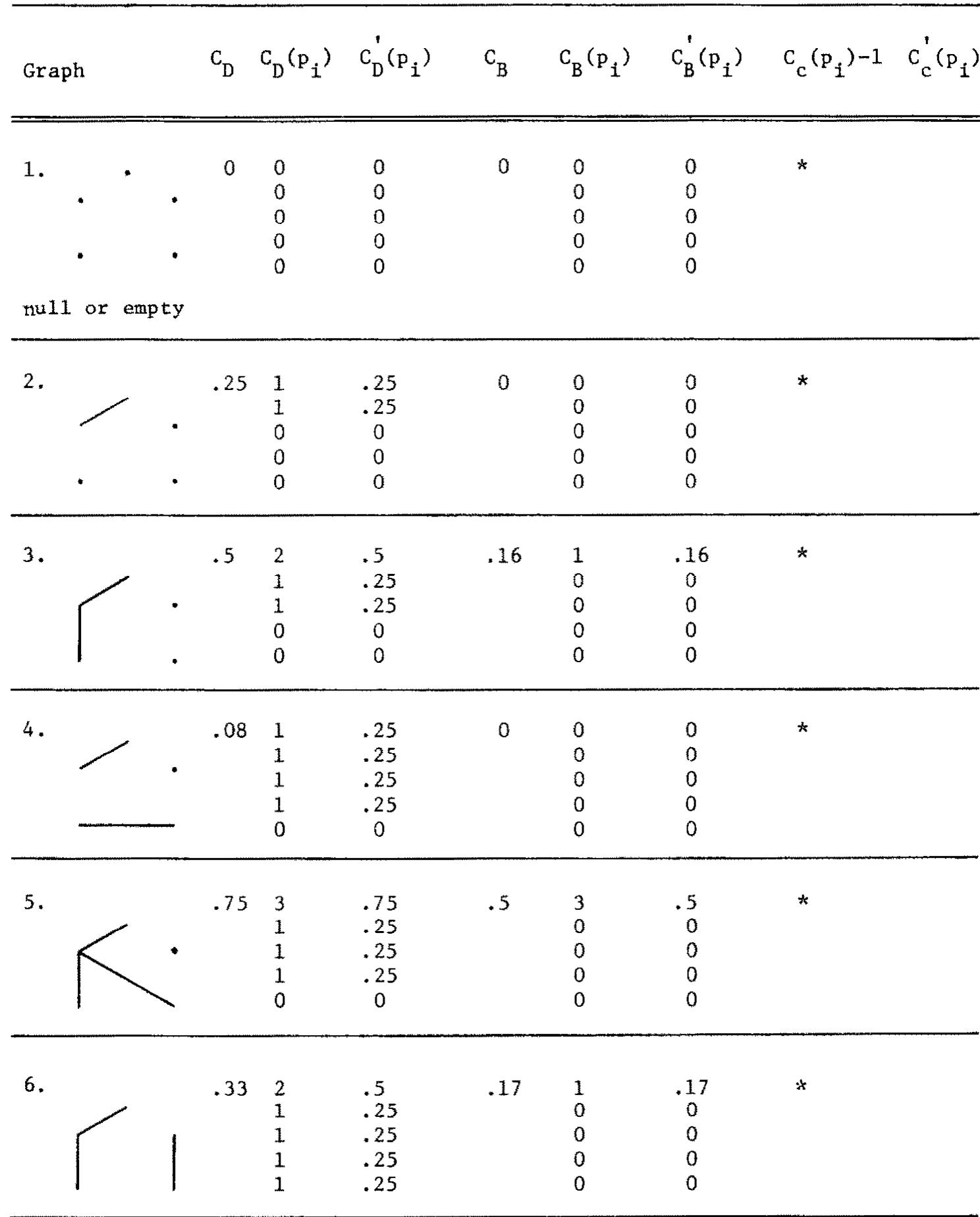 (PDF) Centrality in Social Networks Conceptual Clarification