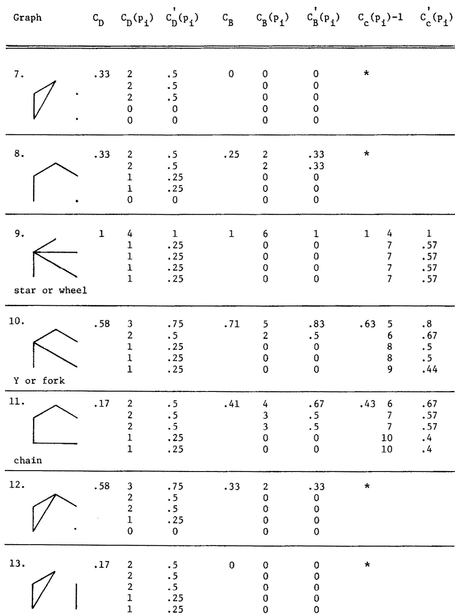 (PDF) Centrality in Social Networks Conceptual Clarification