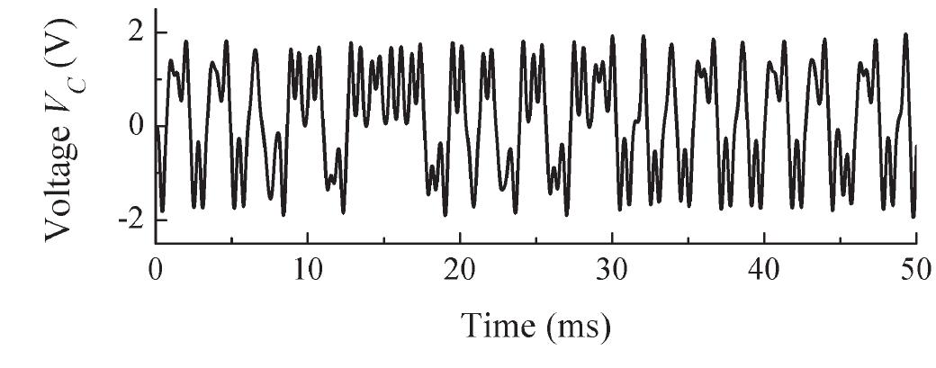 Chaotic waveform vc (t), a = 240 mv. the circuit in fig. 8