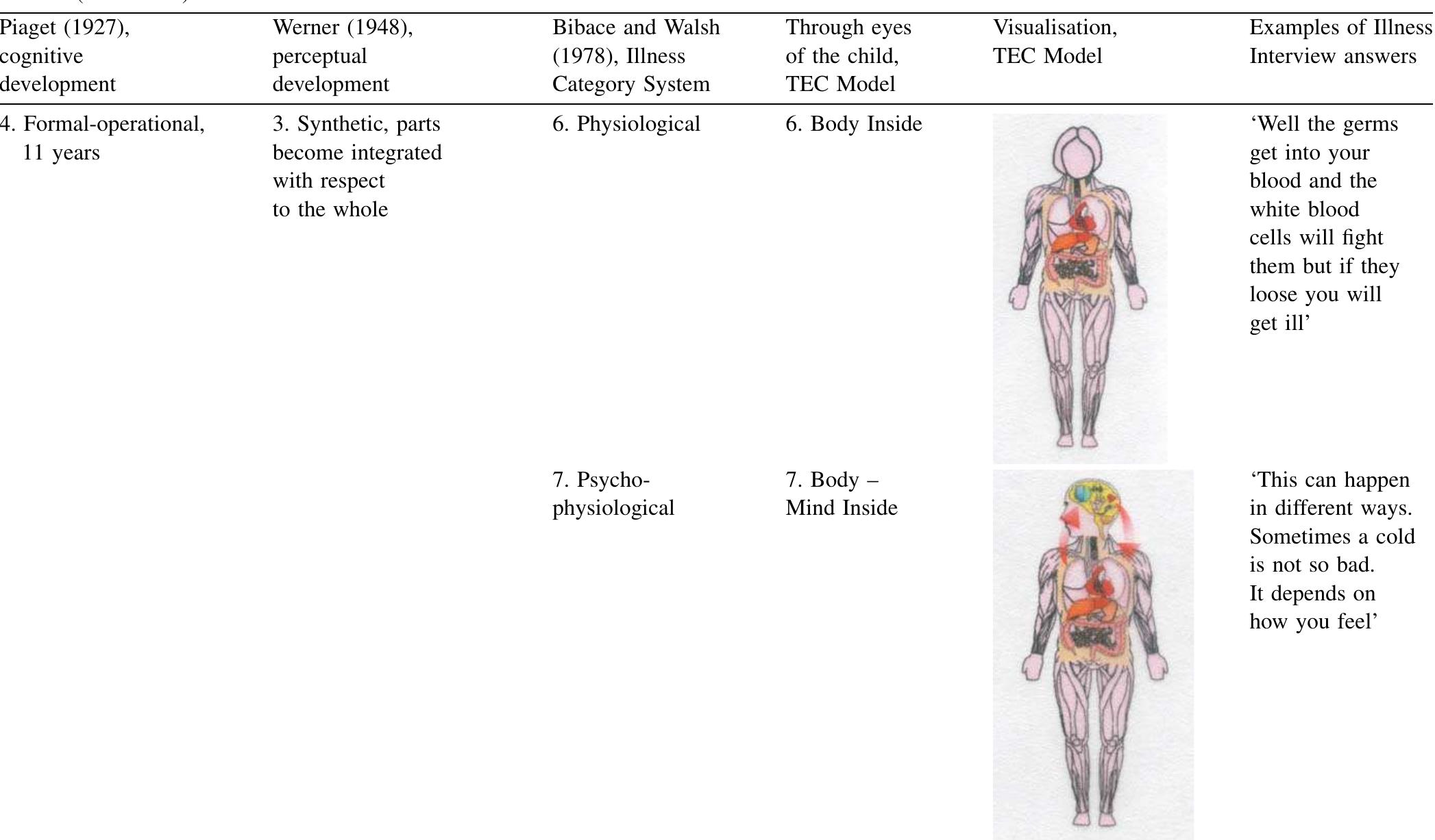 Him. in this phase the descriptions of the causes of illness