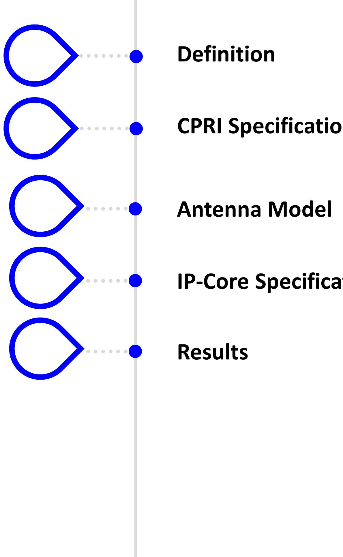 Figure 1 - CPRI Implementation using Xilinx IP-Core